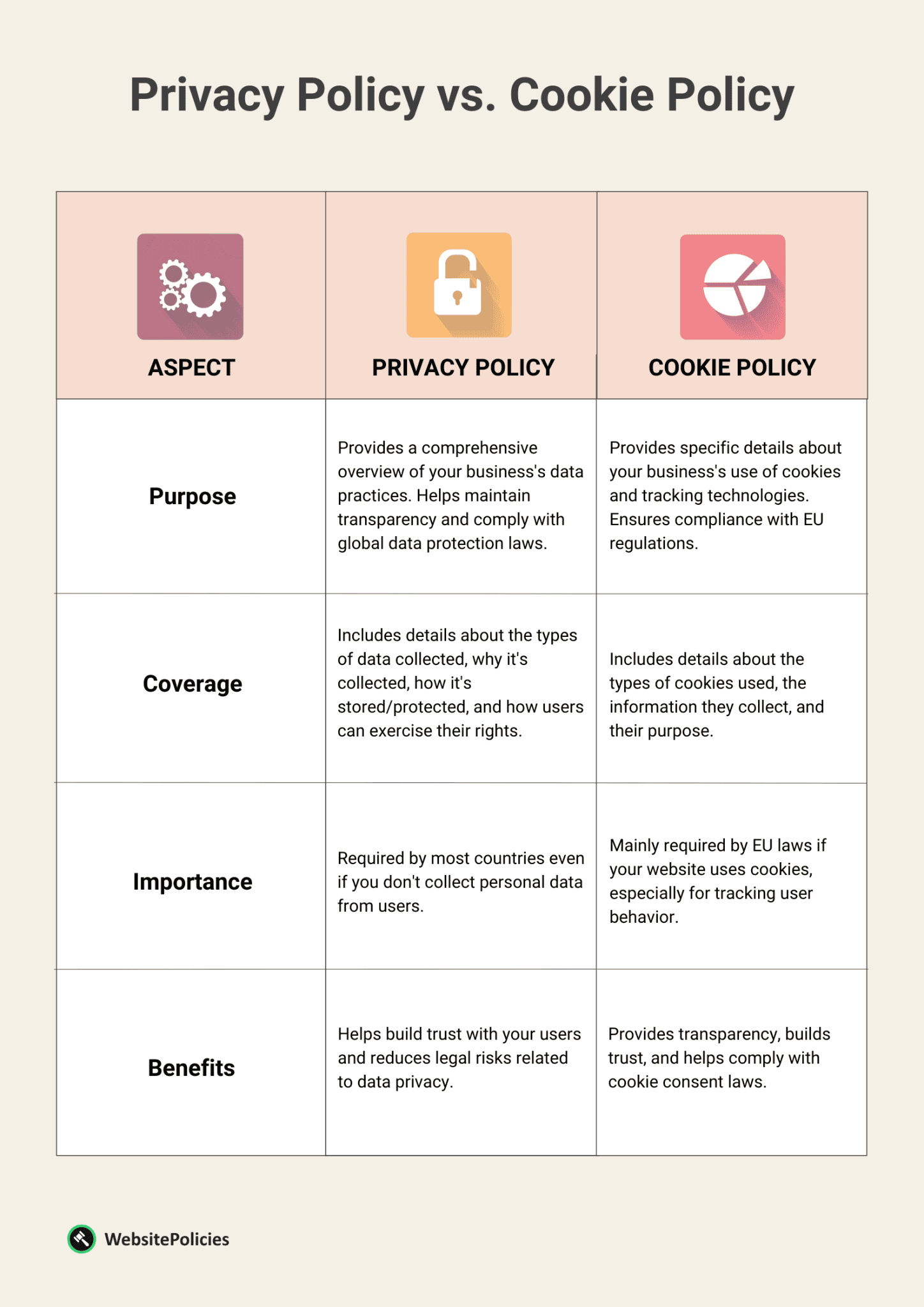 Privacy Policy vs Cookie Policy: Everything You Need to Know