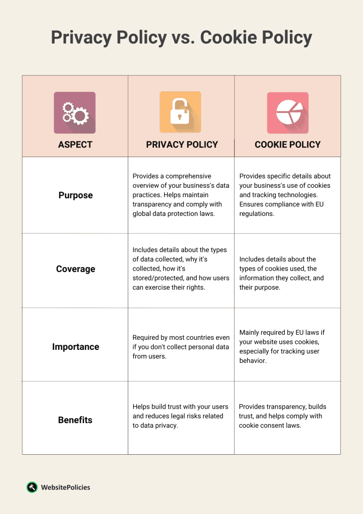 Privacy Policy vs Cookie Policy: Everything You Need to Know