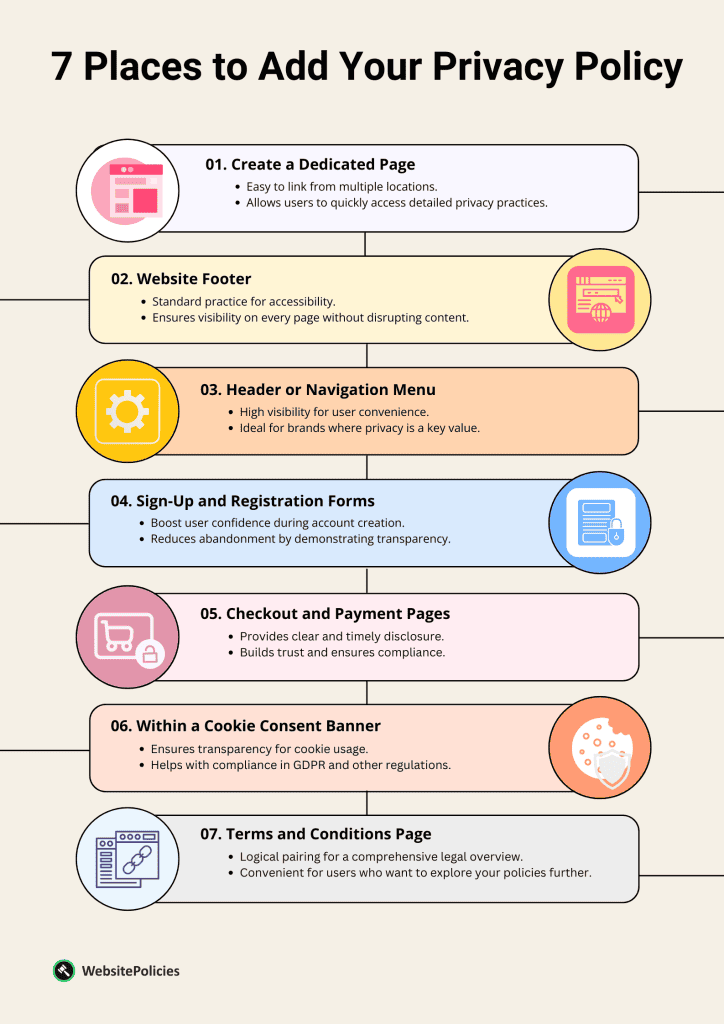 Where to Put Privacy Policy on a Website and App?