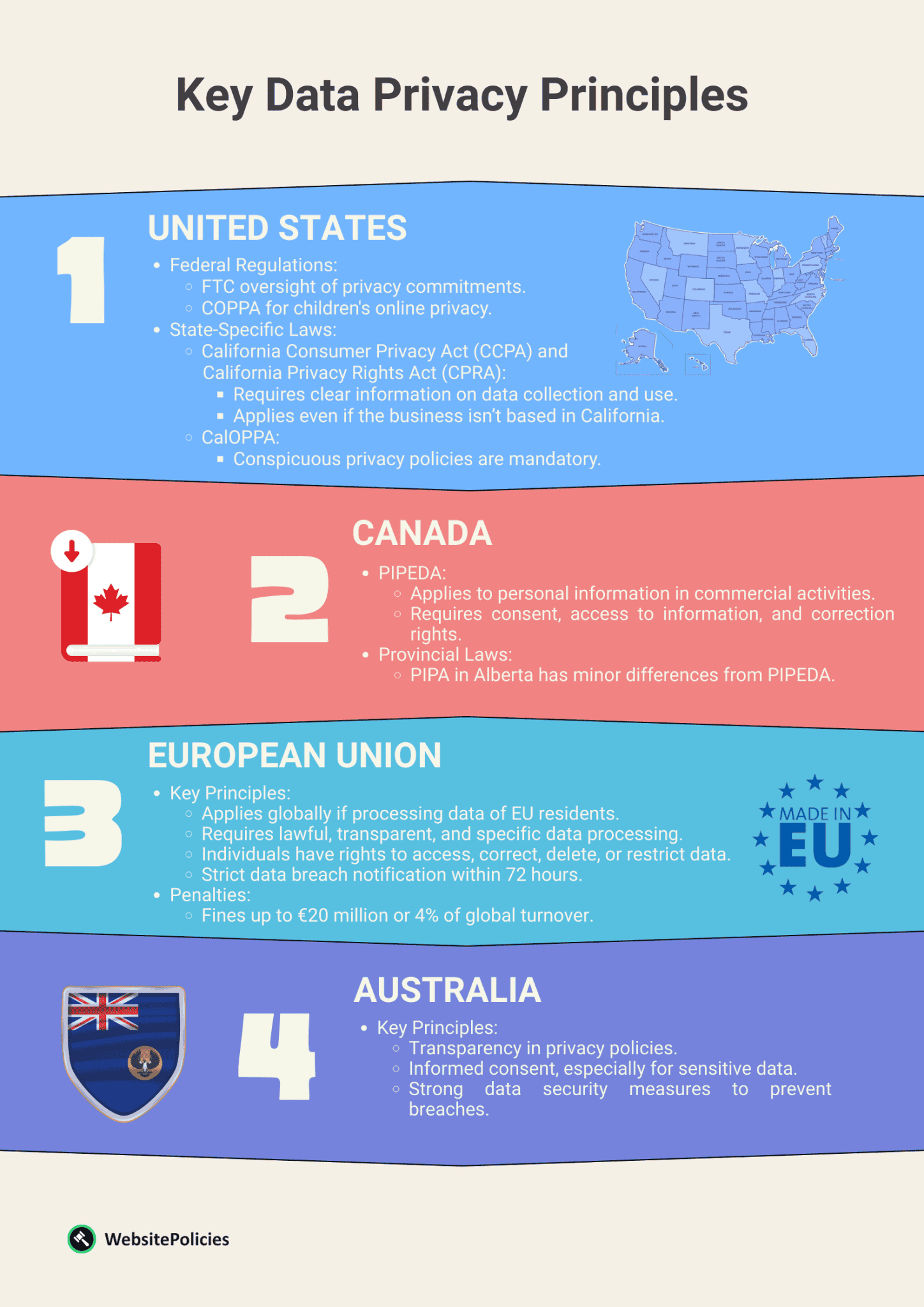 Privacy Policy: The Definitive Guide