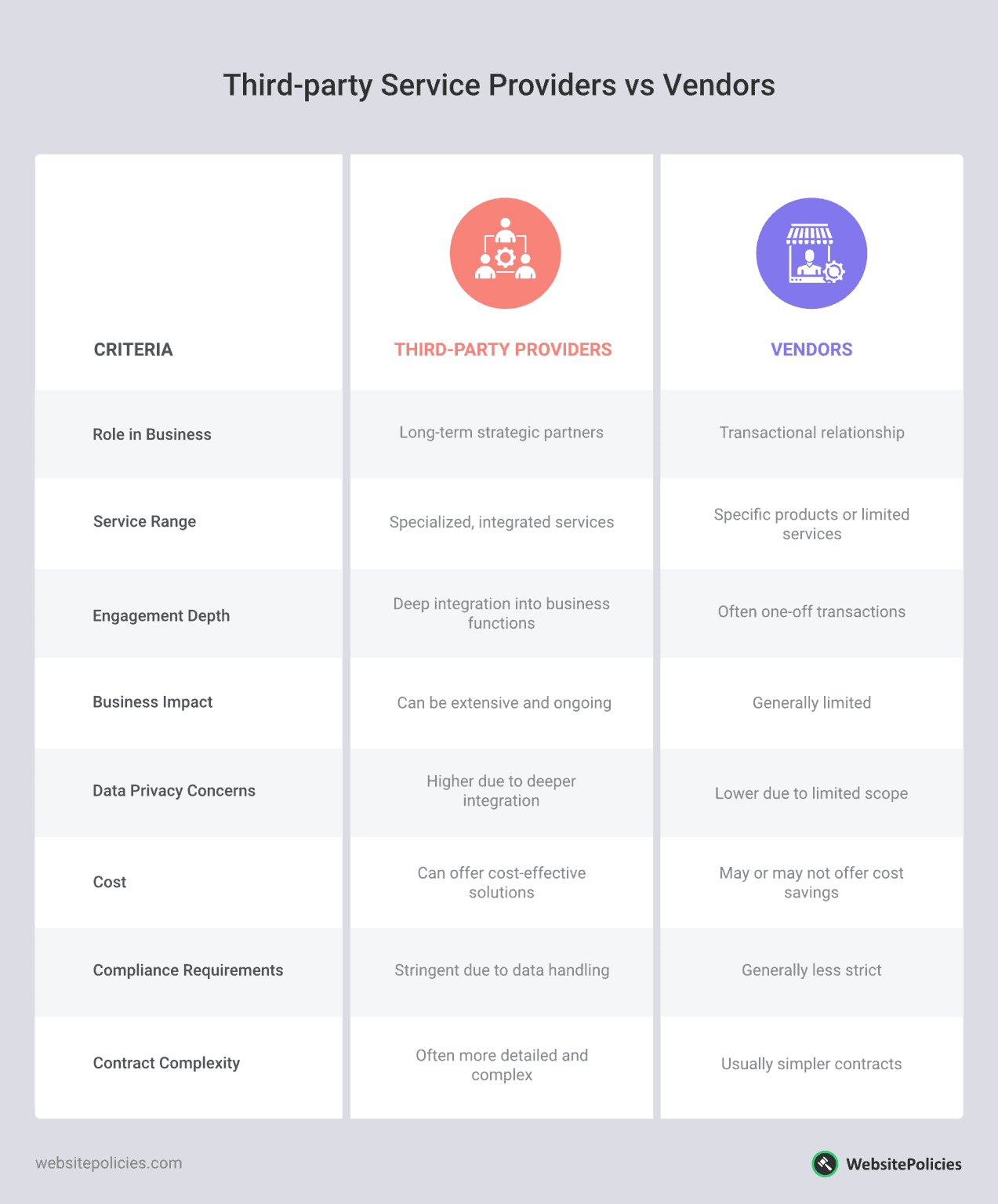What is a Third-Party Service Provider? Definition & Guide