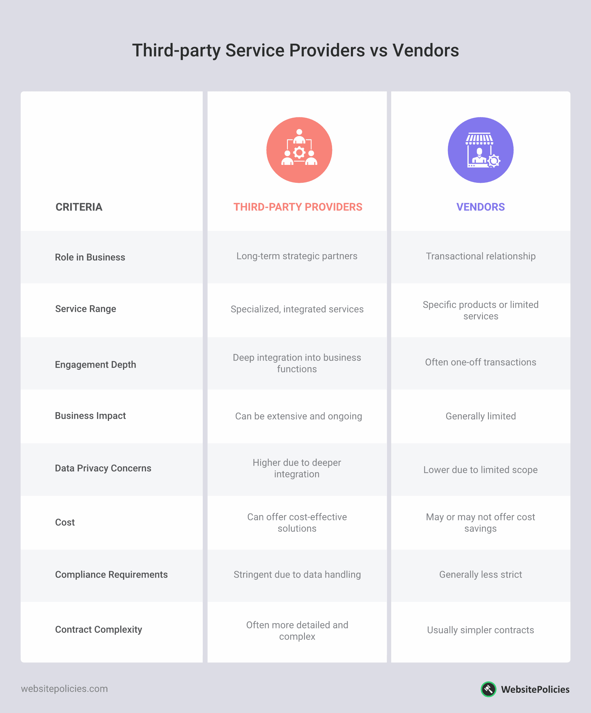 What is a Third-Party Service Provider? Definition & Guide