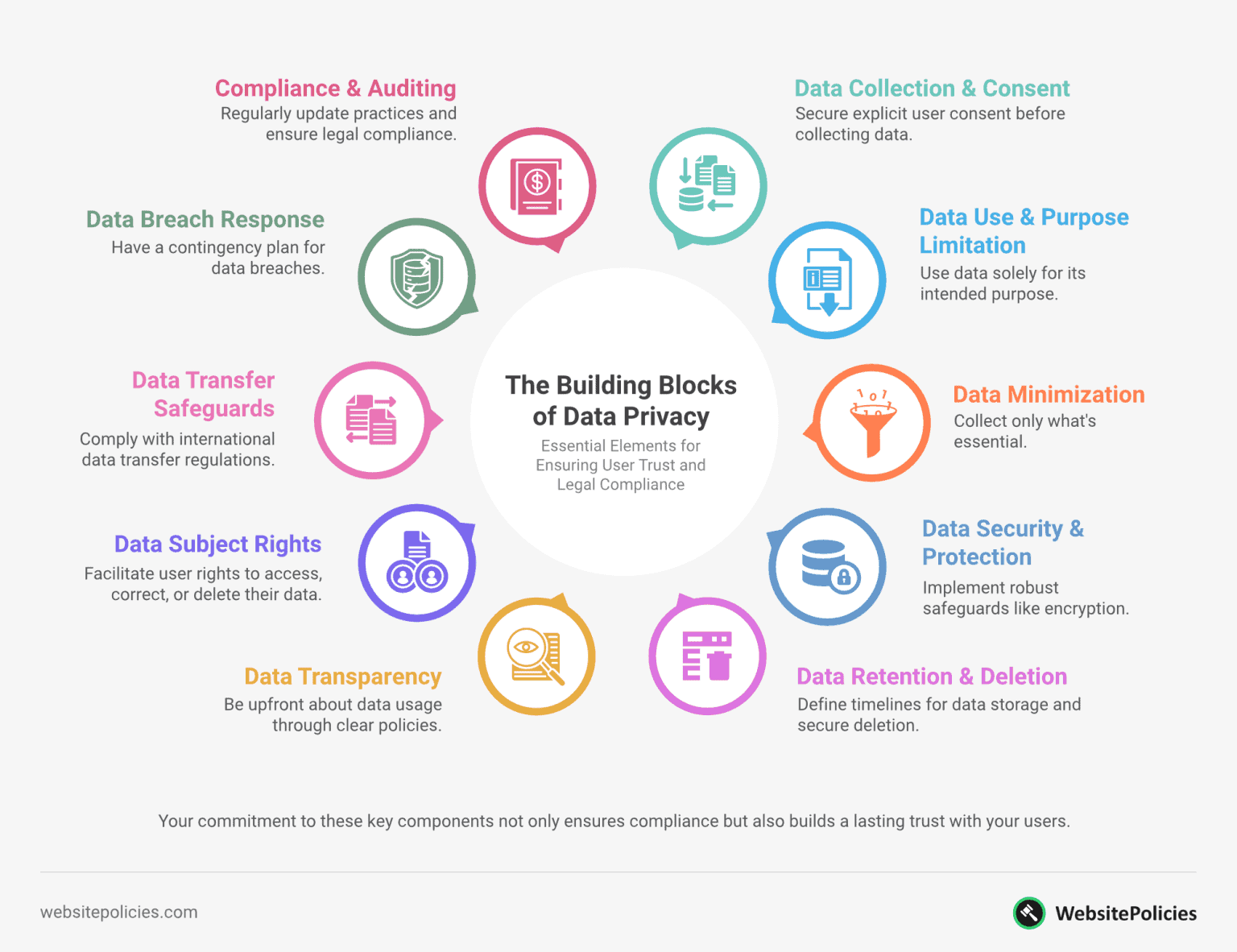 What is Data Privacy? Key Components for Compliance