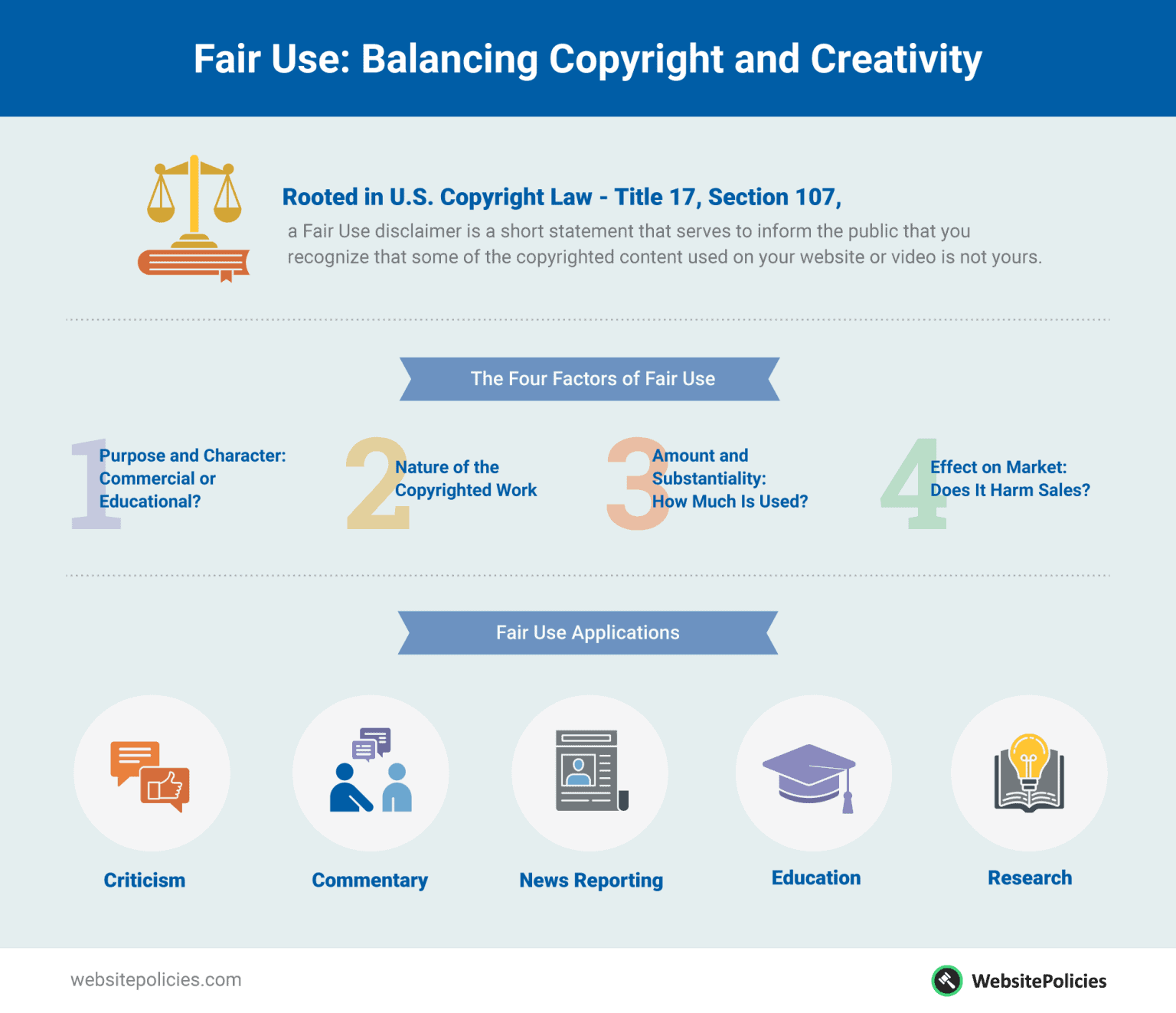 Fair Use Disclaimer Template & Examples [Free Download]