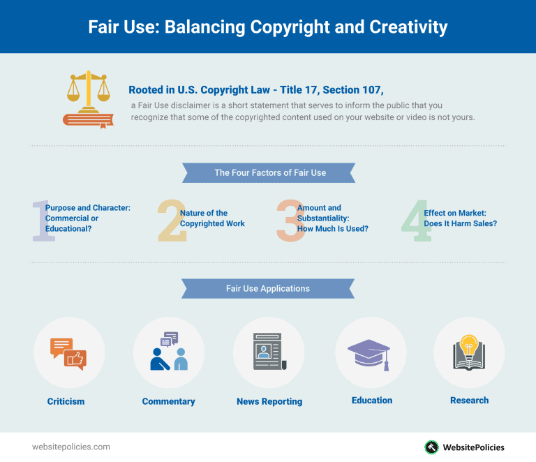 Fair Use Disclaimer Template & Examples [Free Download]