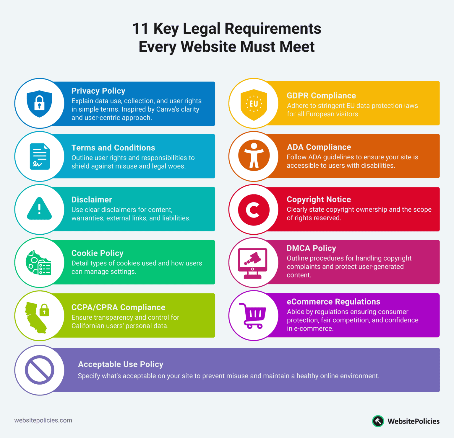 11 Legal Requirements for Websites & Tips For Compliance